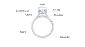 Parts of a Ring: The Anatomy of an Engagement Ring