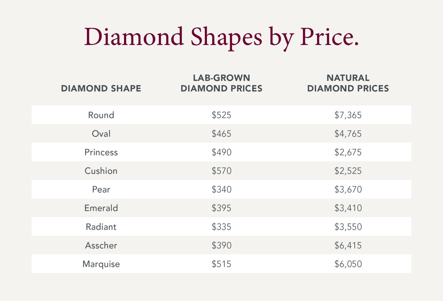 How Does Diamond Shape Affect Price? | Borsheims