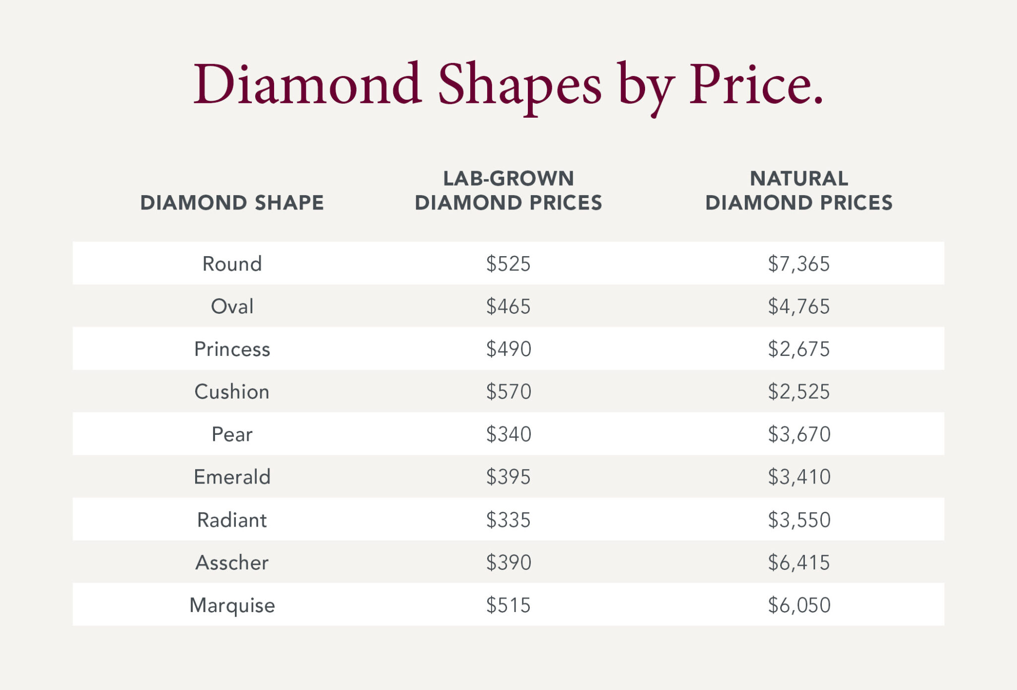 How Does Diamond Shape Affect Price? | Borsheims