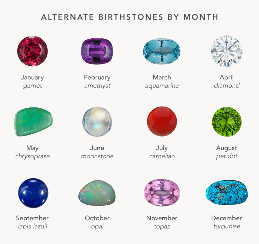 Alternative Birthstones: What Are They? | Borsheims