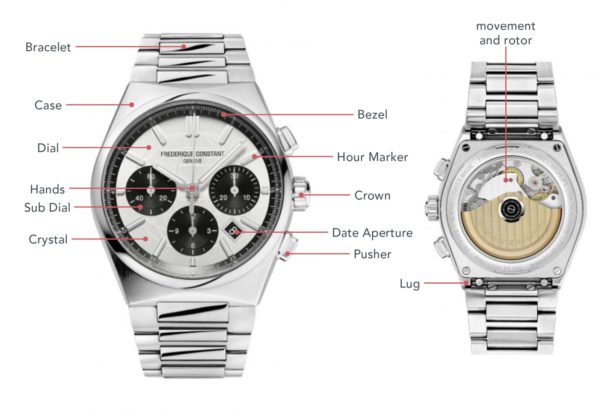 An Easy Guide to the Parts of a Watch | Borsheims